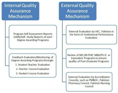 Quality Enhancement Cell – Dow University of Health Sciences
