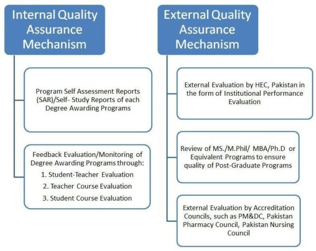 Quality Enhancement Cell – Dow University of Health Sciences