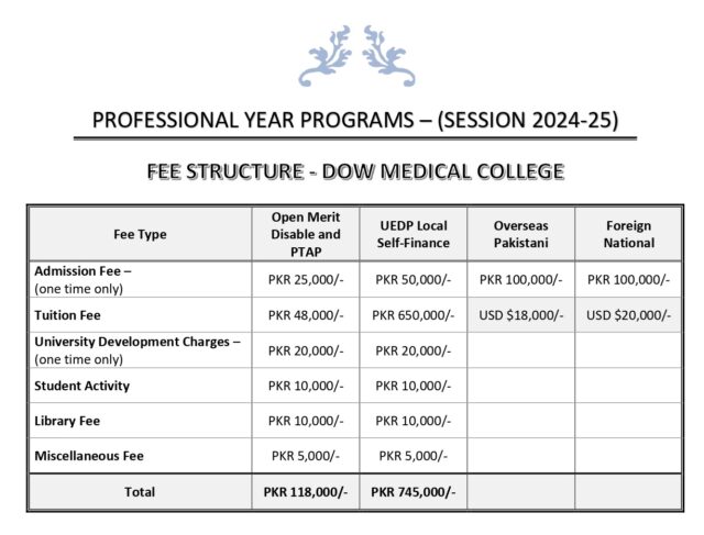 Dow Medical College – Dow University of Health Sciences