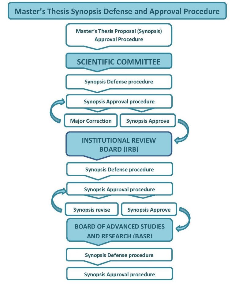 Post Graduate Research Guidelines – Dow University of Health Sciences
