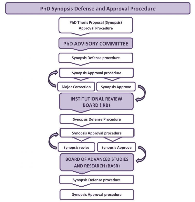 Post Graduate Research Guidelines – Dow University of Health Sciences